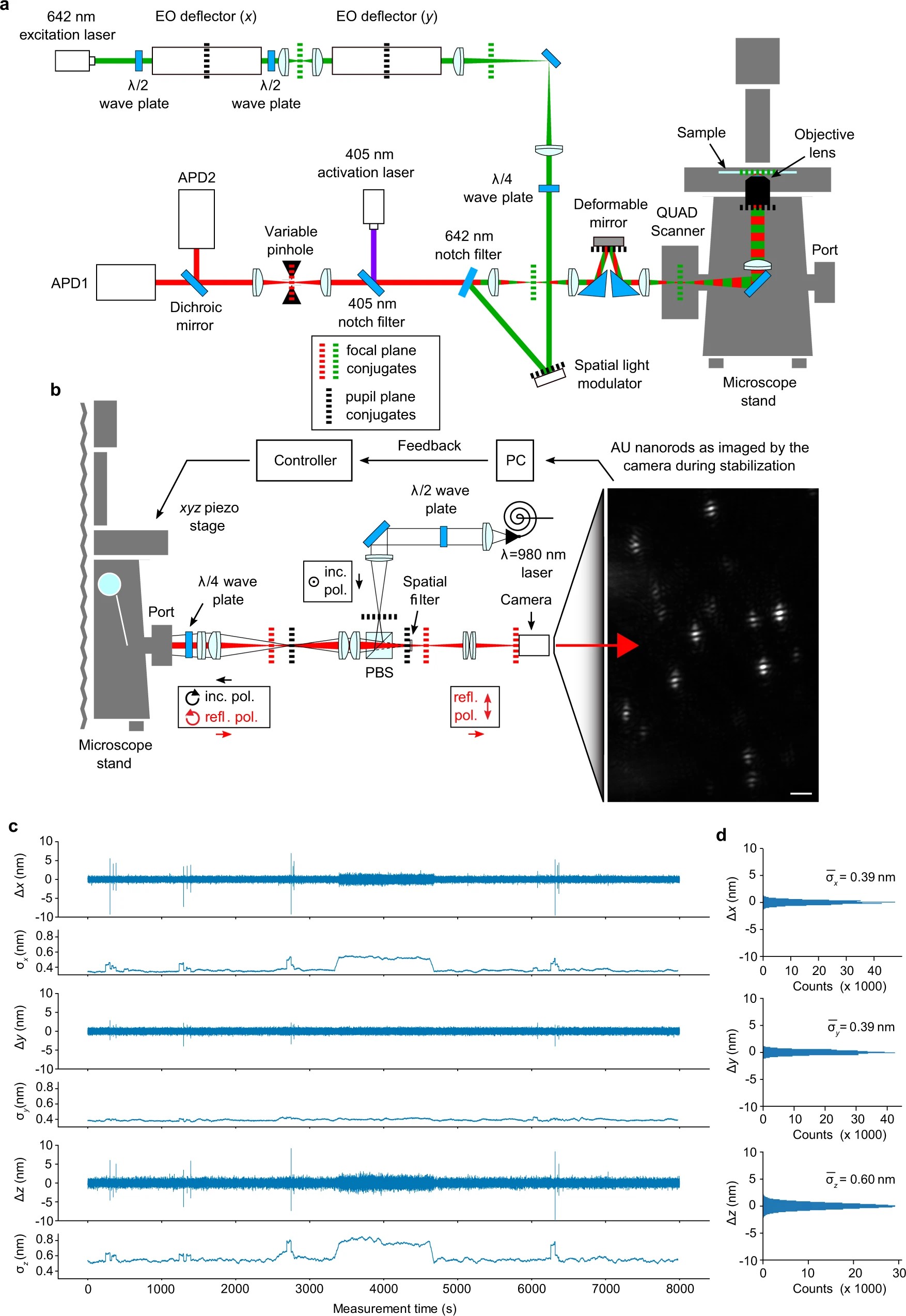 Minflux光路 Schmidt R. Weihs T. Wurm C.a. Et Al. Minflux Nanometer Scale ...